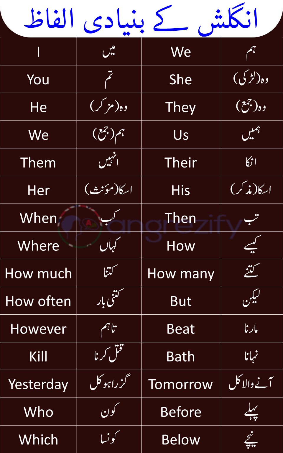 120 Basic English Word With Urdu Meaning - Angrezify